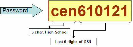 Auto-Username/Password
